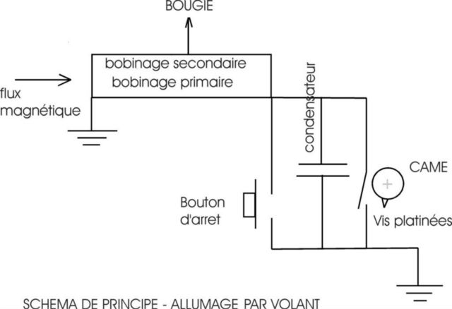 Schema bobine tondeuse